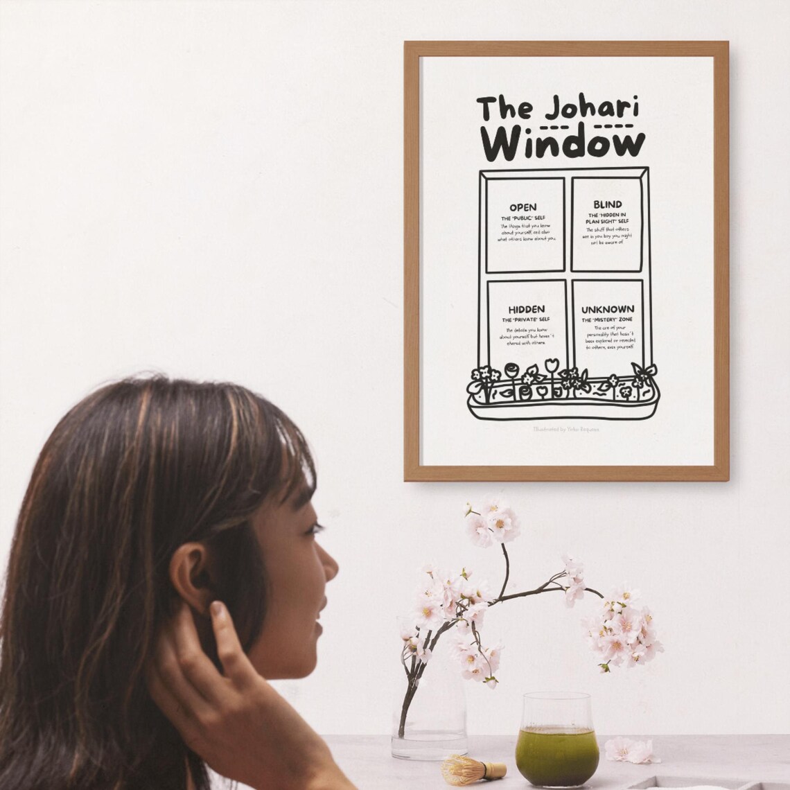 Johari Window Printable Poster - Self Awareness Tool, Therapy Office ...