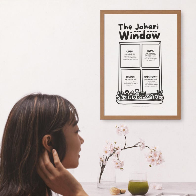 Johari Window Printable Poster - Self Awareness Tool, Therapy Office ...