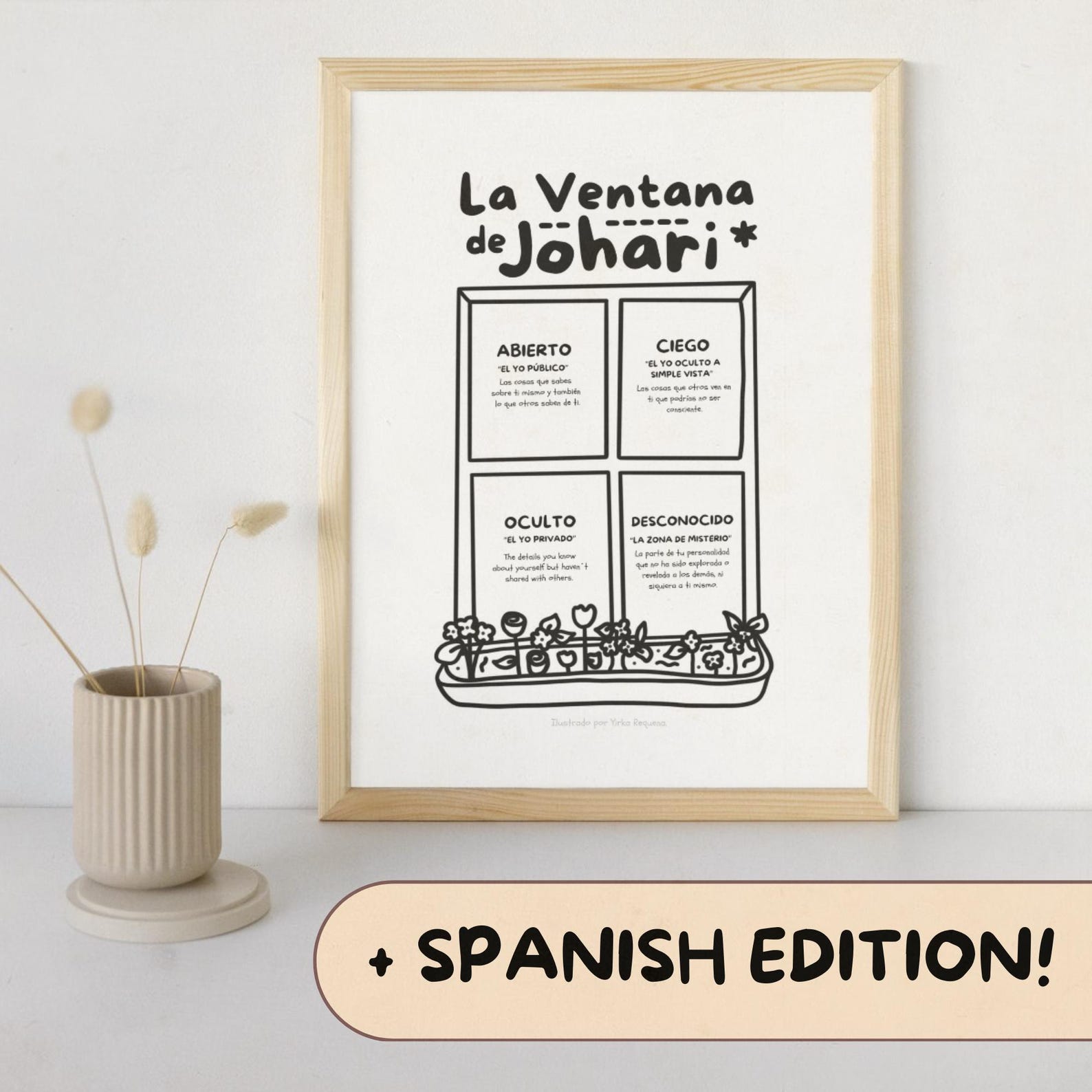 Johari Window Printable Poster - Self Awareness Tool, Therapy Office ...