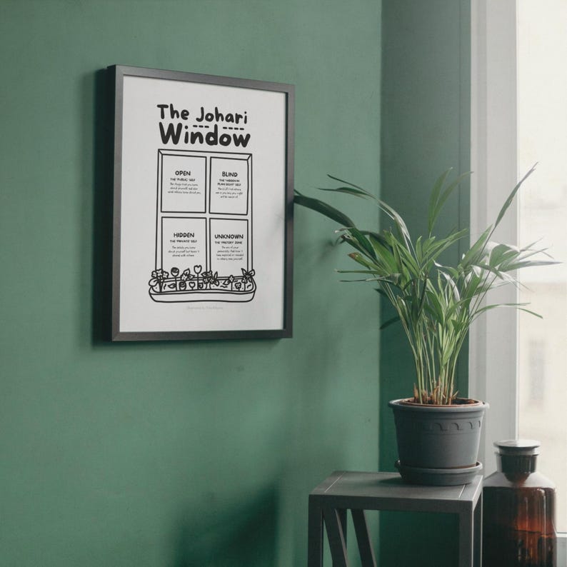 Johari Window Printable Poster - Self Awareness Tool, Therapy Office ...