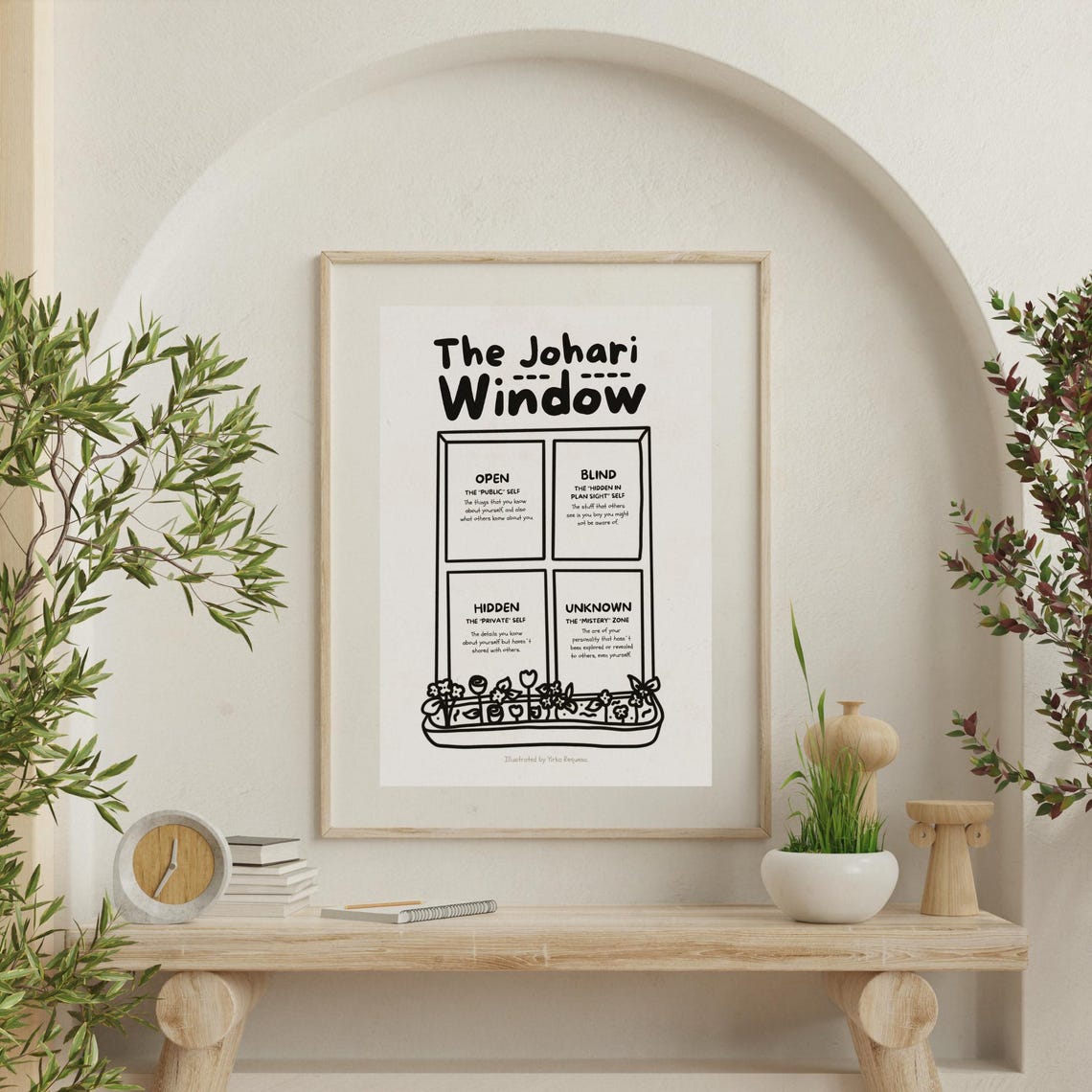 Johari Window Printable Poster - Self Awareness Tool, Therapy Office ...