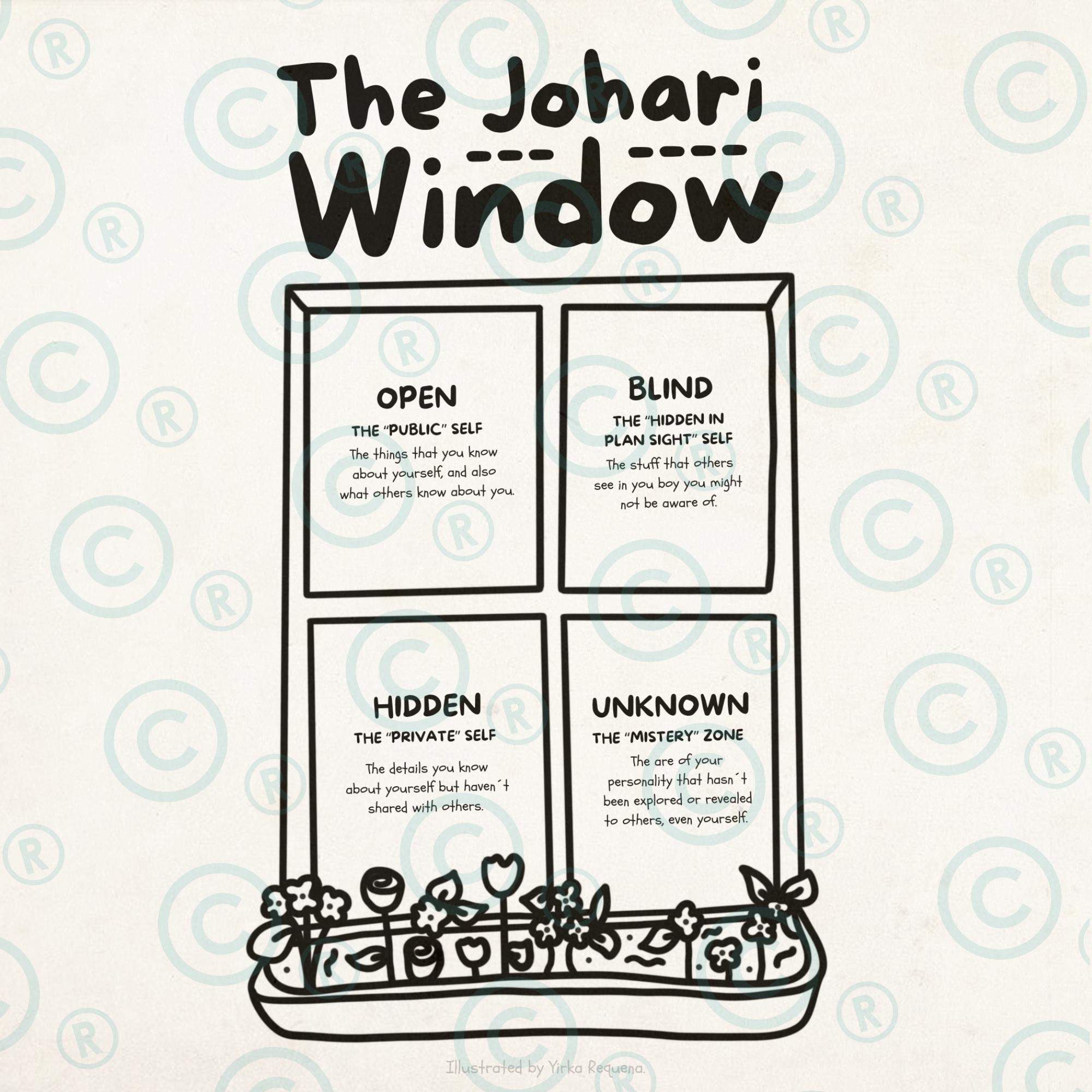 Johari Window Exercise for Self Awareness CBT Therapy, Mental Health ...