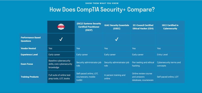 Comptia Security+ SY0-701 Exam Ebook: 1200+ Practice Questions (digital ...
