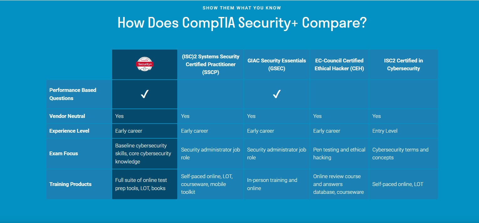 Comptia Security SY0-701 Exam Mastery: Ultimate Ebook Study Guide ... Comptia Security SY0-701 Exam Mastery: Ultimate Ebook Study Guide ...