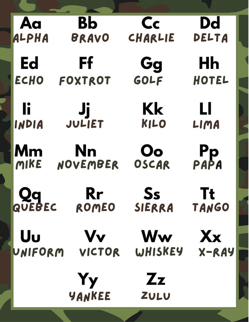 Military Alphabet Poster & Cards phonetic Alphabet, School, Homeschool ...