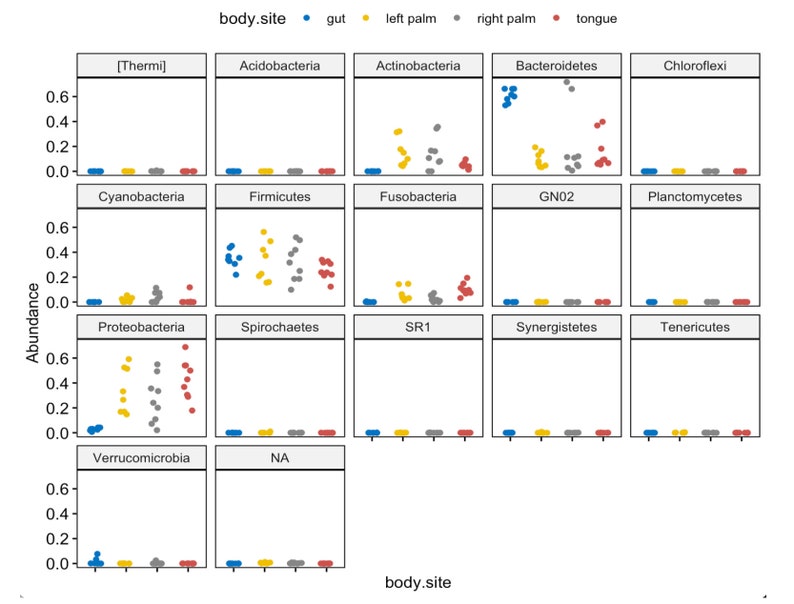 Streamline Microbiome Data Analysis With Comprehensive R Code: Phyloseq ...