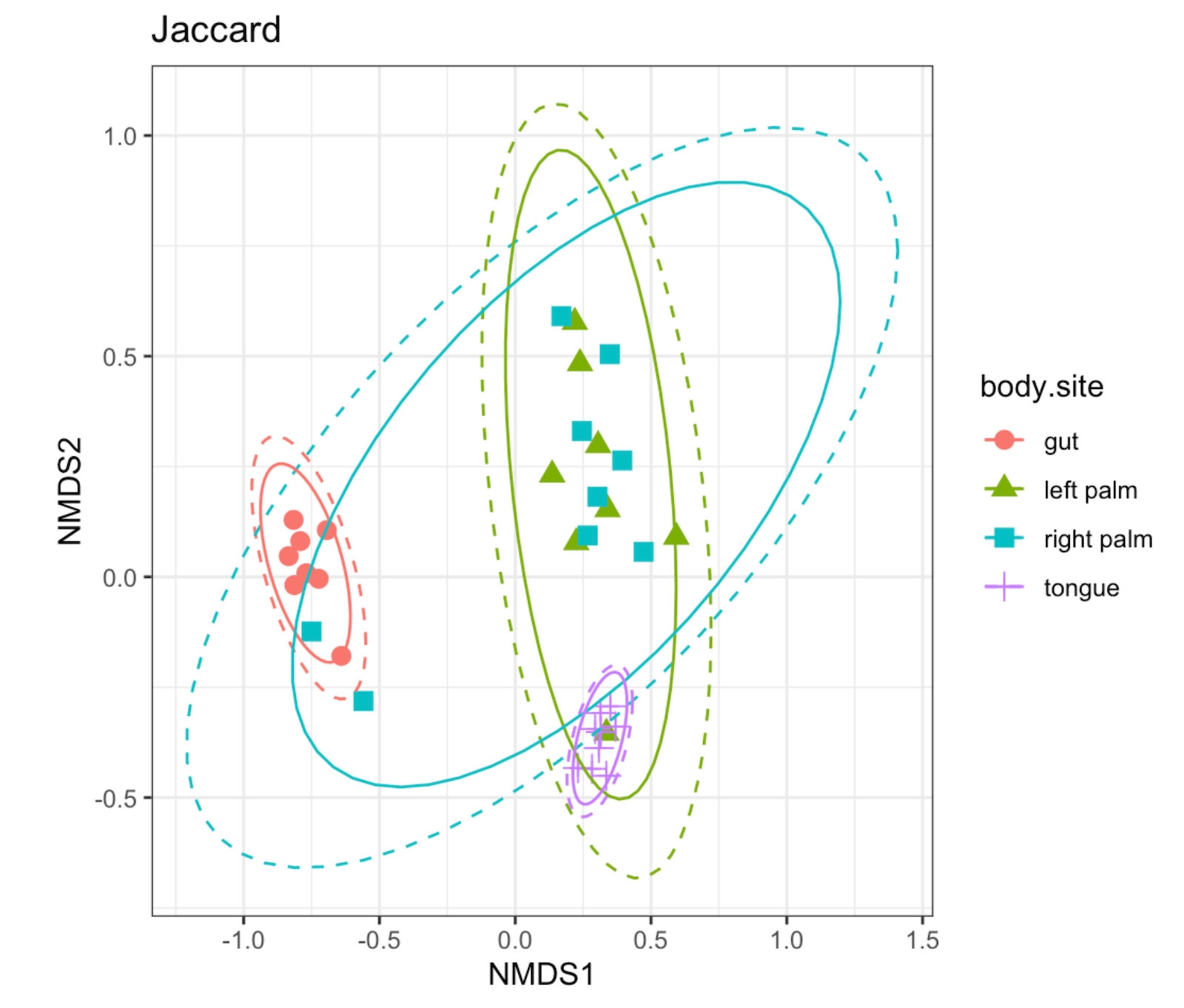 Streamline Microbiome Data Analysis With Comprehensive R Code: Phyloseq ...