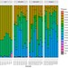 Streamline Microbiome Data Analysis With Comprehensive R Code: Phyloseq ...