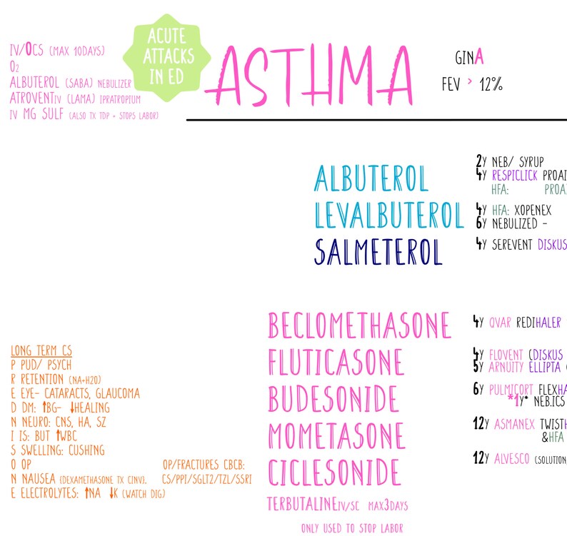 ASTHMA COPD | Treatment & Inhalers | One Pager Pharmacology | Fast ...