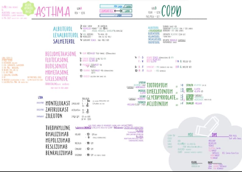 ASTHMA COPD | Treatment & Inhalers | One Pager Pharmacology | Fast ...