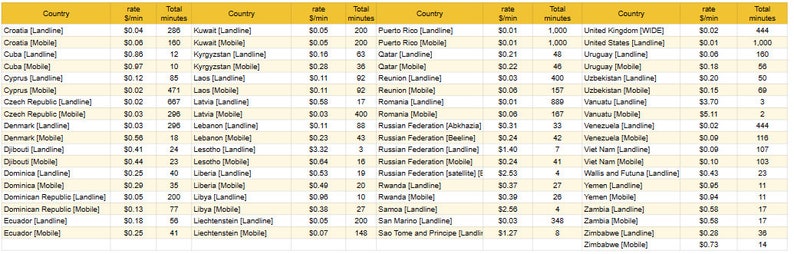 International Calling Card INSTANT Edelivery Low Rates Crystal Clear ...