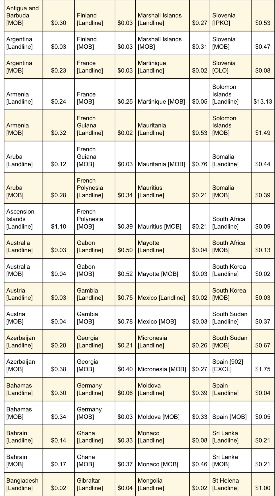 International Calling Card INSTANT Delivery - Etsy