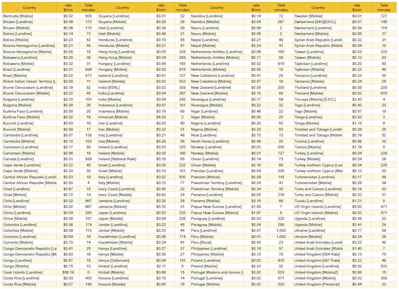 International Calling Card INSTANT Edelivery Low Rates Crystal Clear ...