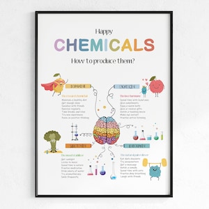 Happy Chemicals Poster, Emotional Regulation Hormone, Therapy Office ...