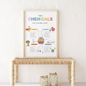 Happy Chemicals Poster, Emotional Regulation Hormone, Therapy Office ...