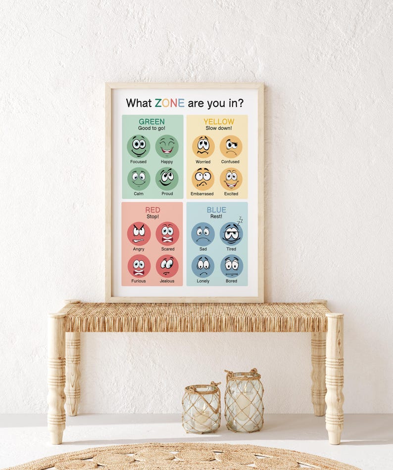 Color Zones Emotional Regulation Poster, Councellor Therapist Office ...