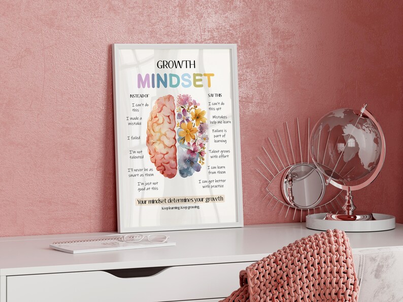 Growth Mindset Mental Health Poster, Motivation Poster Home Office ...