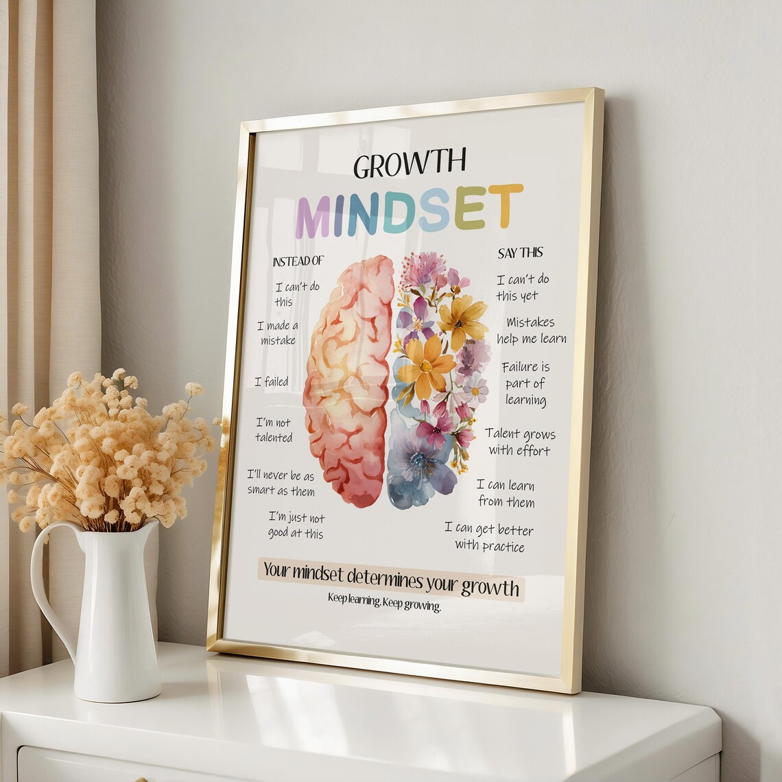 Growth Mindset Mental Health Poster, Motivation Poster Home Office ...