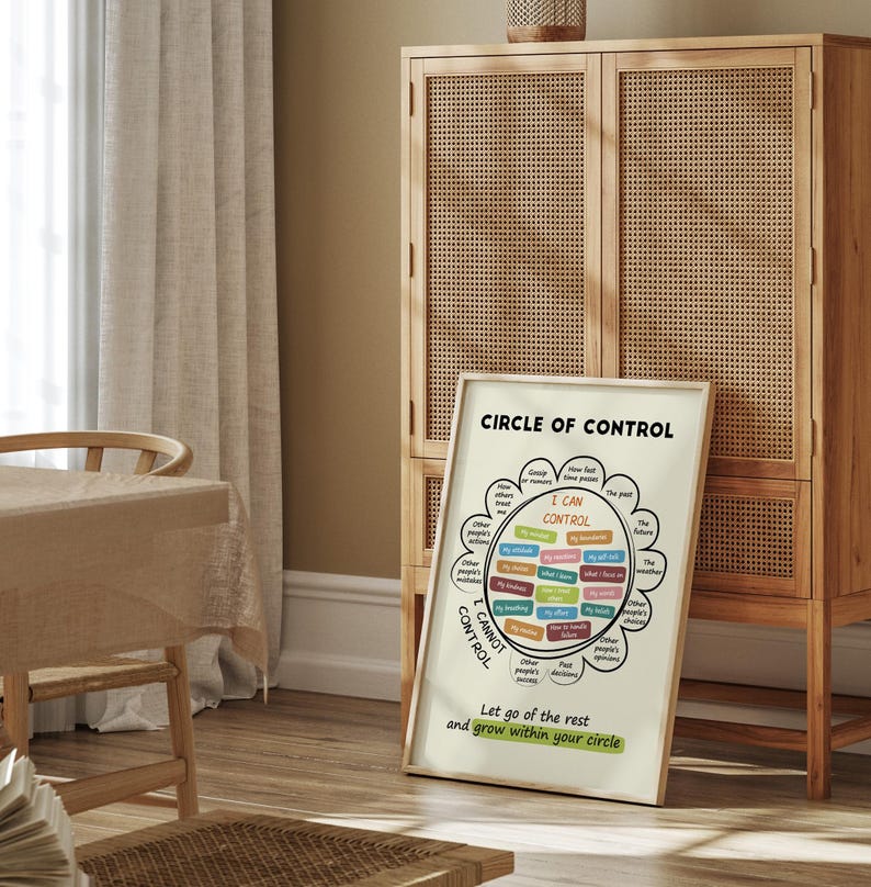 Circle of Control Classroom Poster, Mental Health Print Home Office ...
