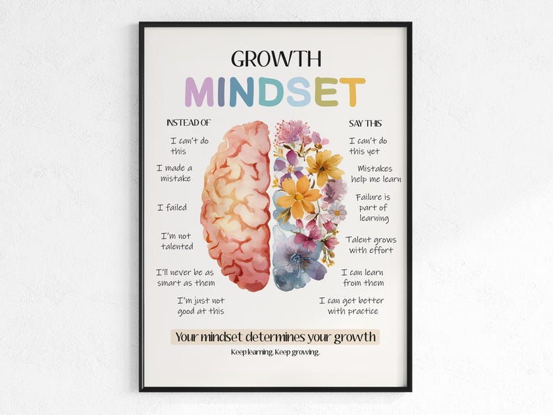 Growth Mindset Mental Health Poster, Motivation Poster Home Office ...