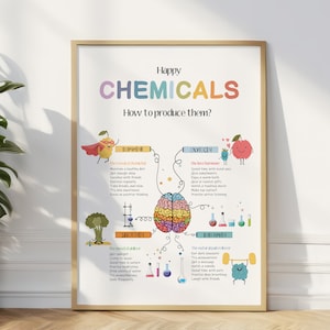 Happy Chemicals Poster, Emotional Regulation Hormone, Therapy Office ...
