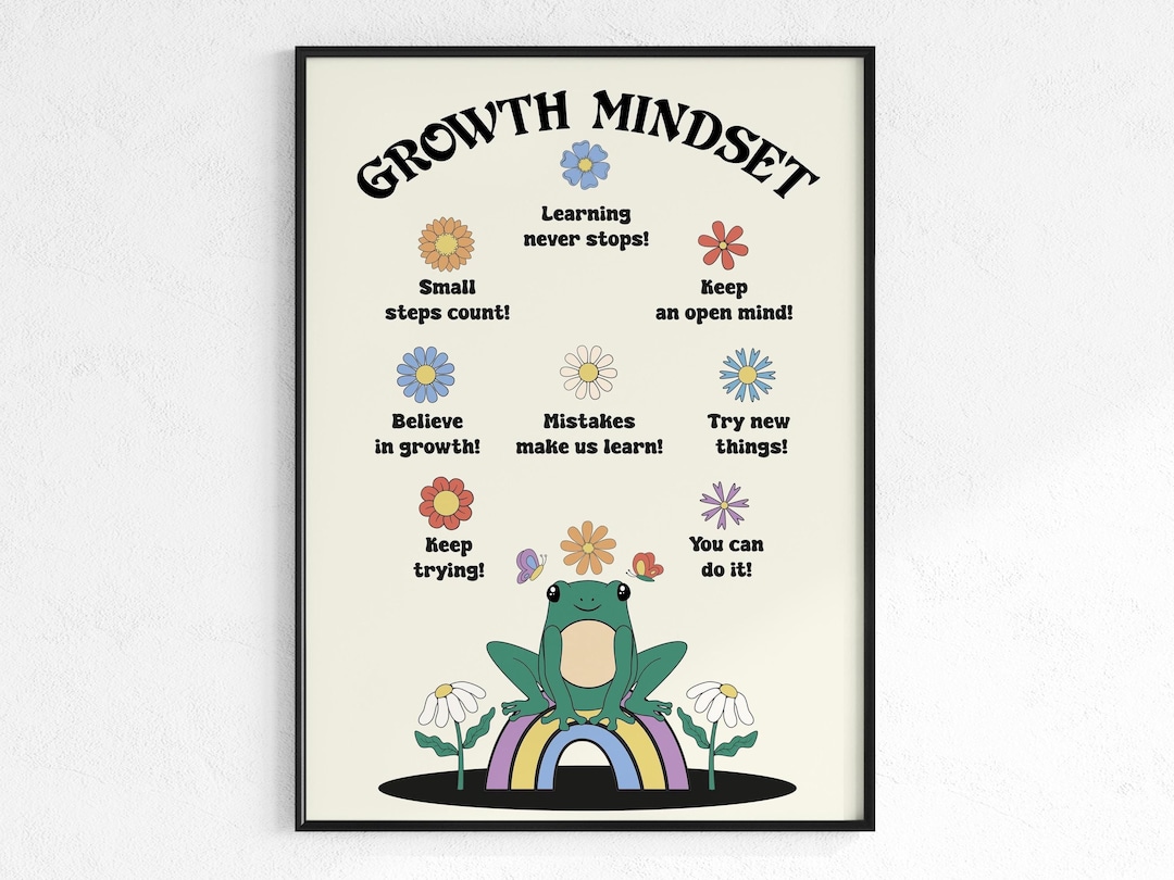 Growth Mindset Poster, Retro Motivation Poster Home Office, School ...