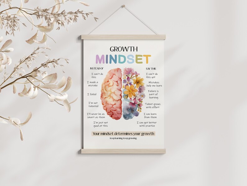 Growth Mindset Mental Health Poster, Motivation Poster Home Office ...