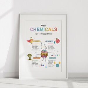 Happy Chemicals Poster, Emotional Regulation Hormone, Therapy Office ...