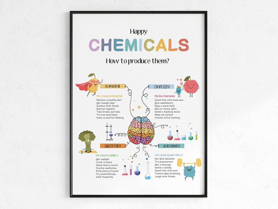 Happy Chemicals Poster, Emotional Regulation Hormone, Therapy Office ...