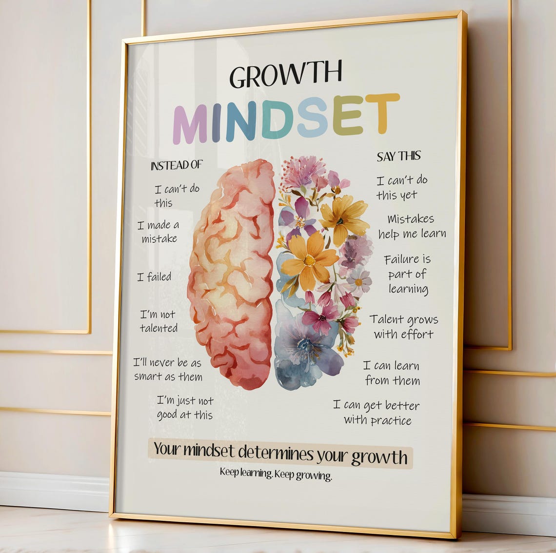 Growth Mindset Mental Health Poster, Motivation Poster Home Office ...