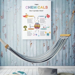 Happy Chemicals Poster, Emotional Regulation Hormone, Therapy Office ...