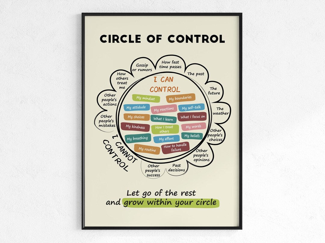 Circle of Control Classroom Poster, Mental Health Print Home Office ...