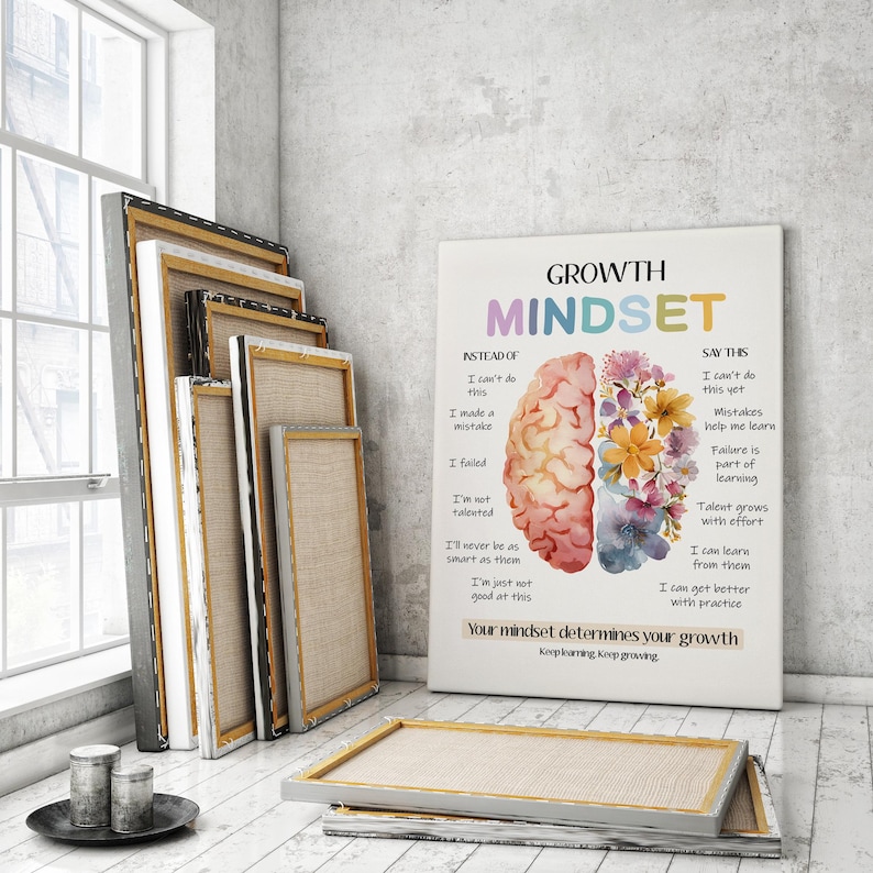Growth Mindset Mental Health Poster, Motivation Poster Home Office ...