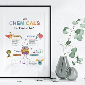 Happy Chemicals Poster, Emotional Regulation Hormone, Therapy Office ...