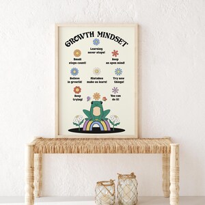 Growth Mindset Poster, Retro Motivation Poster Home Office, School ...