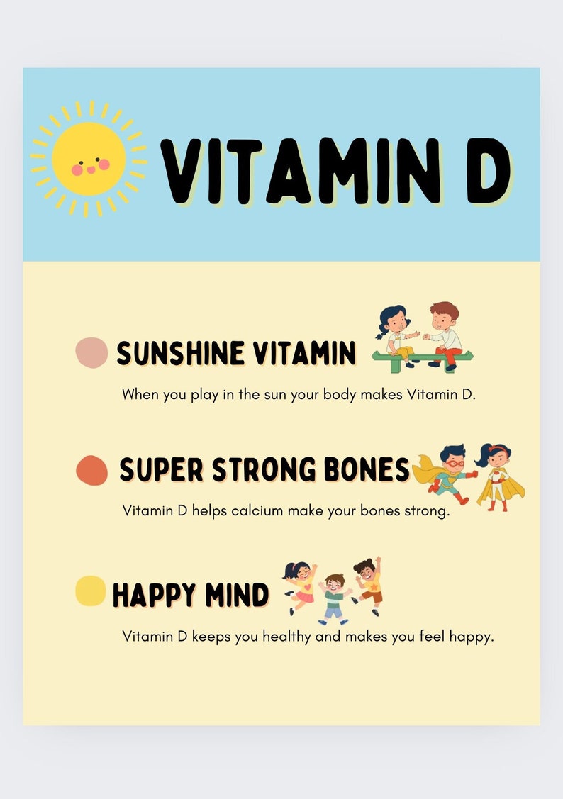 Vitamin Abc's and D. 11 X 14 Inch Poster for School Nurse Office, Abc's ...