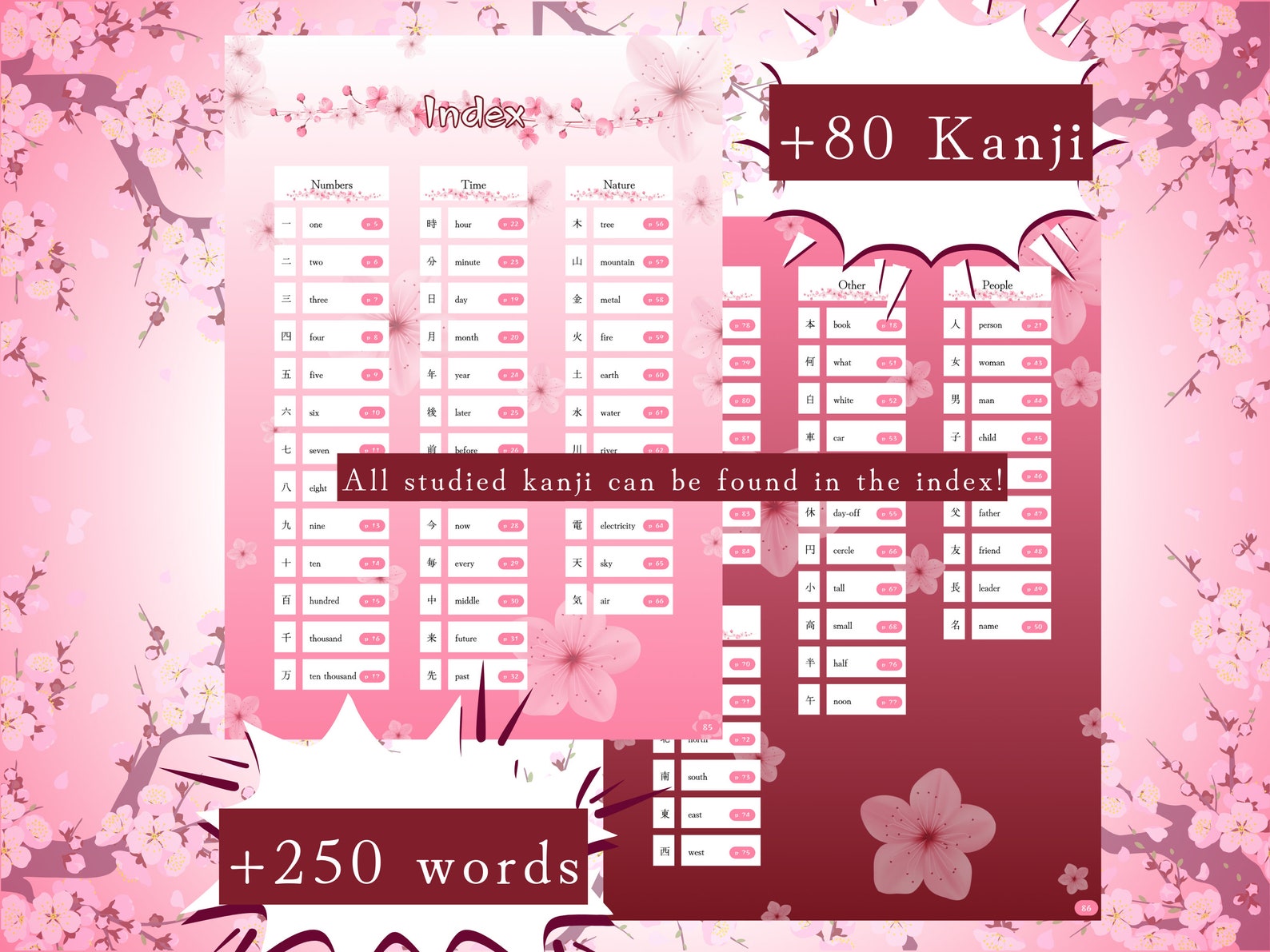 Learn Japanese With the Cherry Blossom Aesthetic Kanji Writing Workbook ...