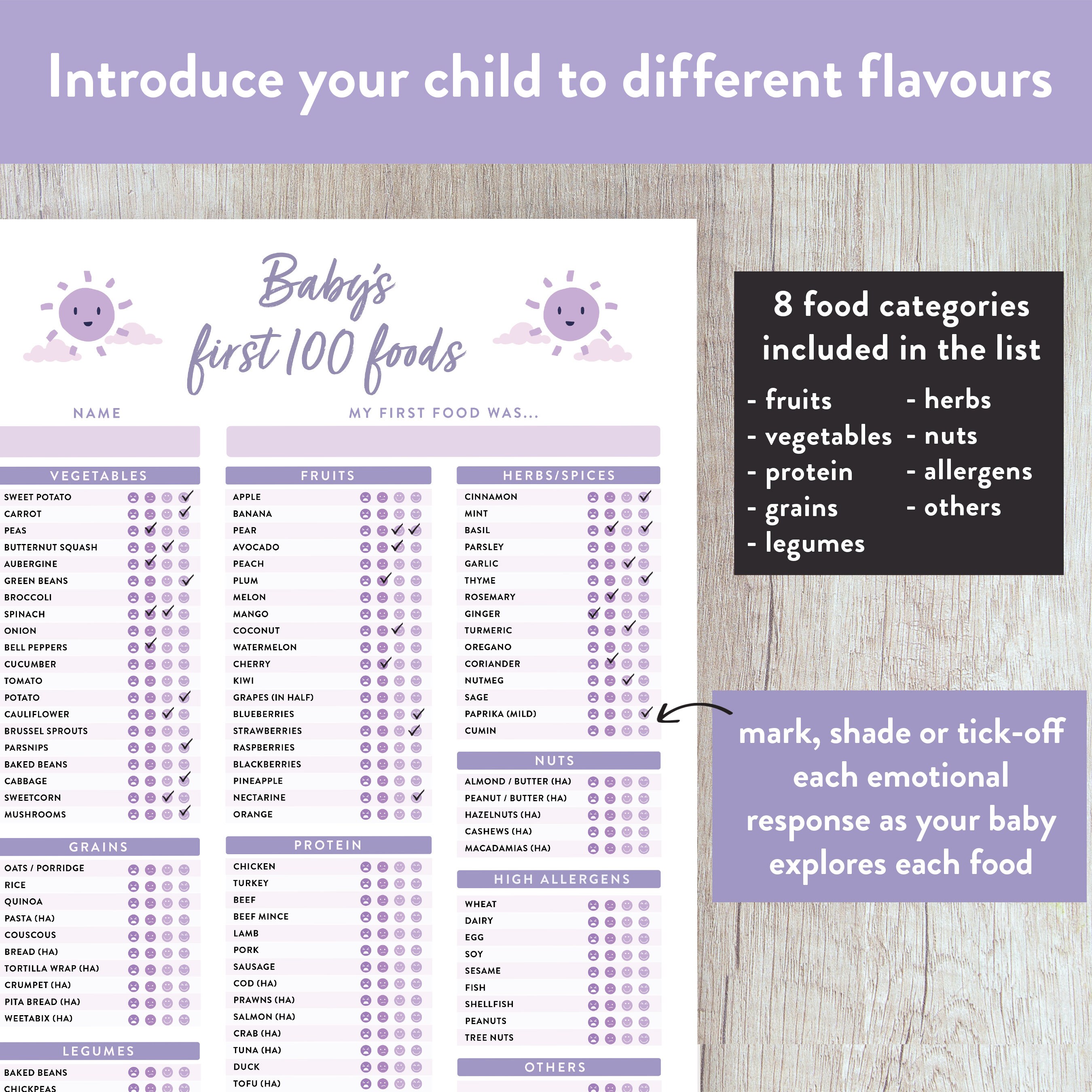 Baby's 1st Foods Tracker Printable, Complete Checklist, Food Tracker ...