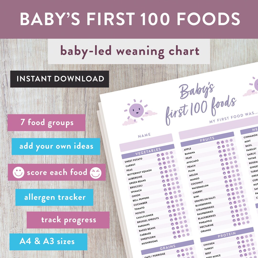Baby's 1st Foods Tracker Printable, Complete Checklist, Food Tracker ...