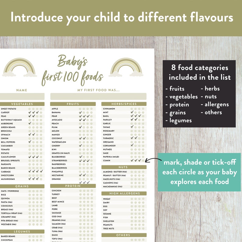 Baby's 1st 100 Foods Tracker Printable, Green Design, Complete ...