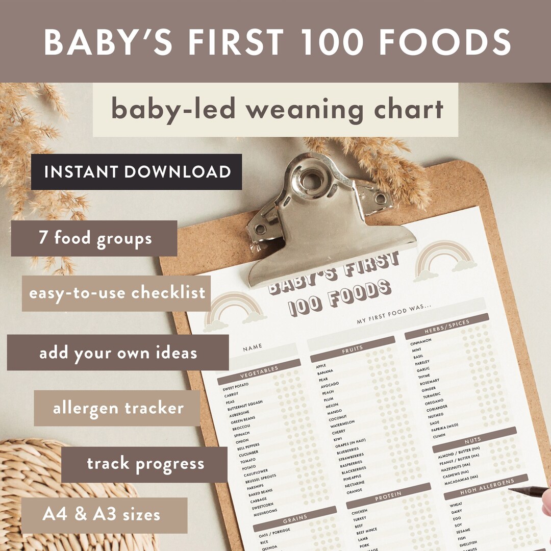 Baby's 1st Foods Tracker Printable, Complete Checklist, Baby Food ...