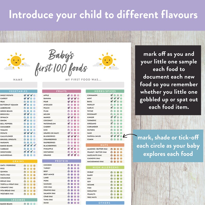 Baby's 1st Foods BUNDLE Printable Tracker Food Tracker Baby-led Weaning ...