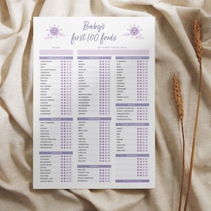 Baby's 1st Foods Tracker Printable, Complete Checklist, Food Tracker ...