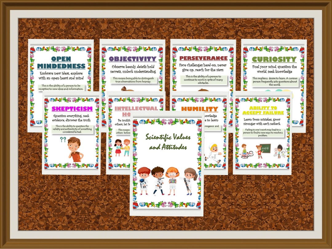 Scientific Values and Attitudes Room Decoration Science - Etsy