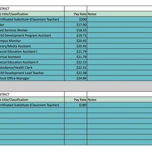 Substitute Teacher Timesheet & Pay Rate Tracker - Etsy