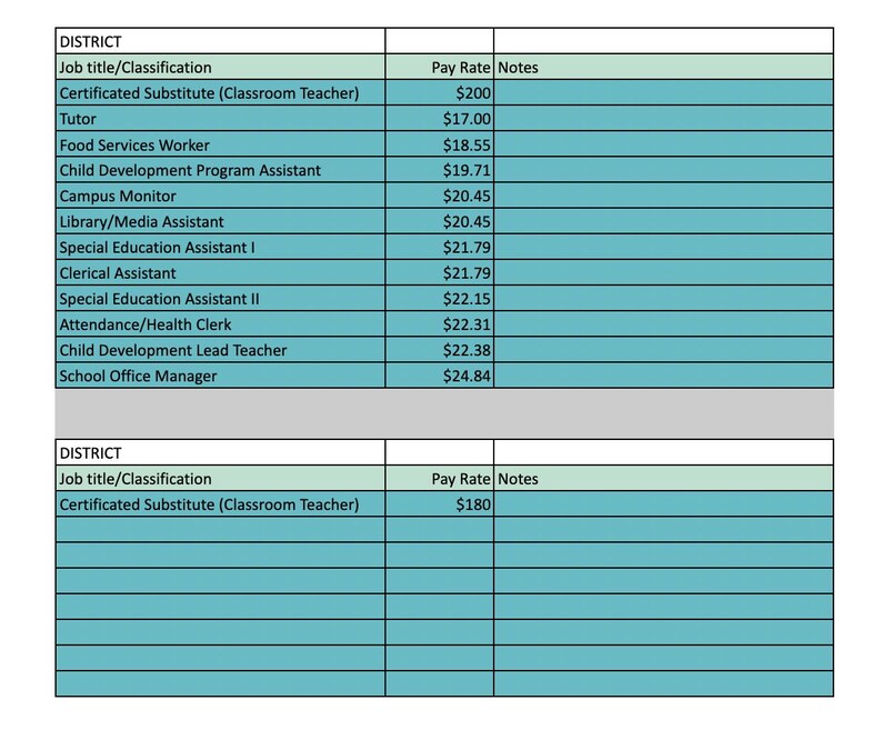 Substitute Teacher Timesheet & Pay Rate Tracker - Etsy