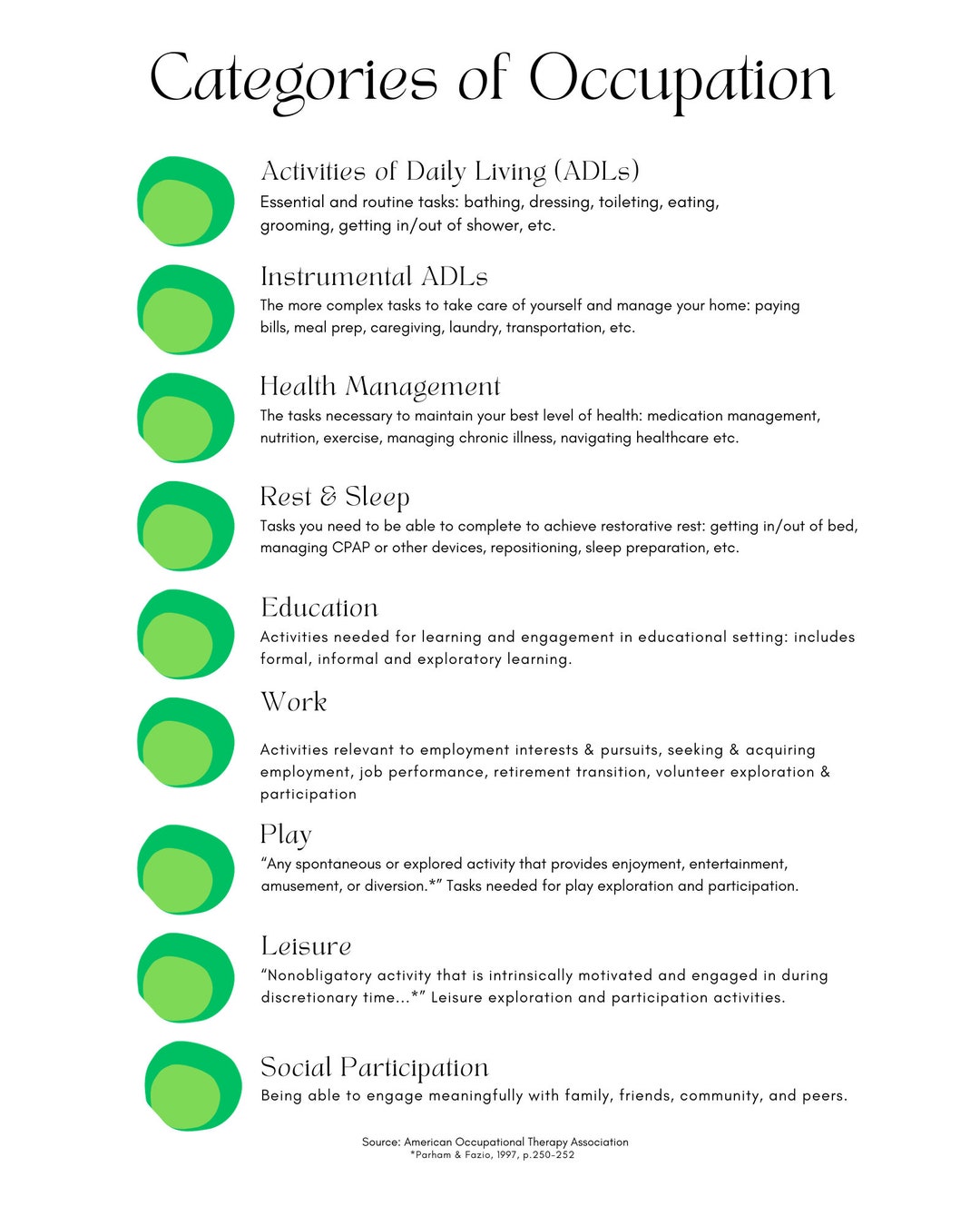 Occupational Therapy Handout, OT Flyer, OT Presentation, What is an OT, Categories of ...