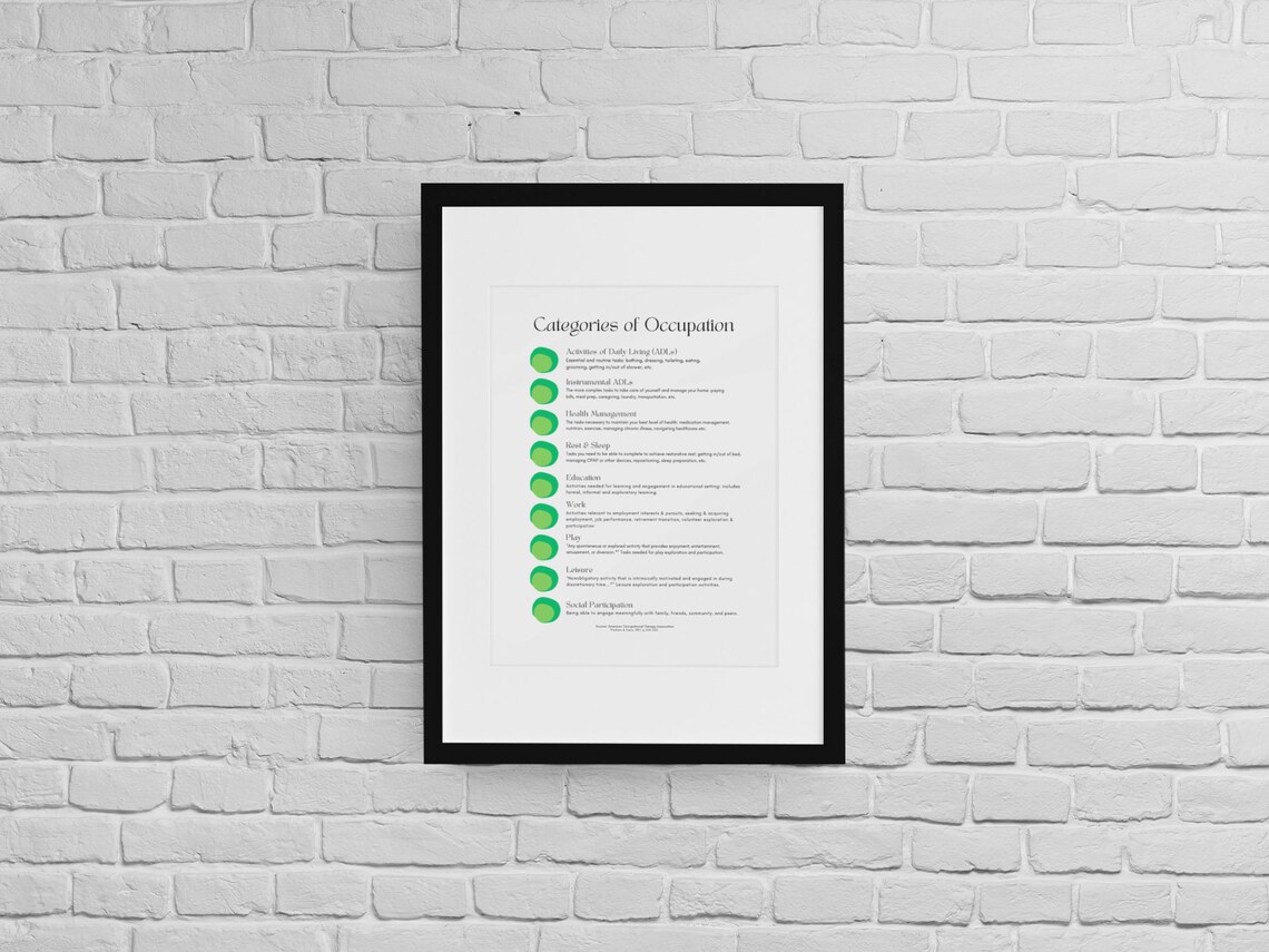 OT Professional Wall Art Gift, Gift for OT, What is Occupational ...