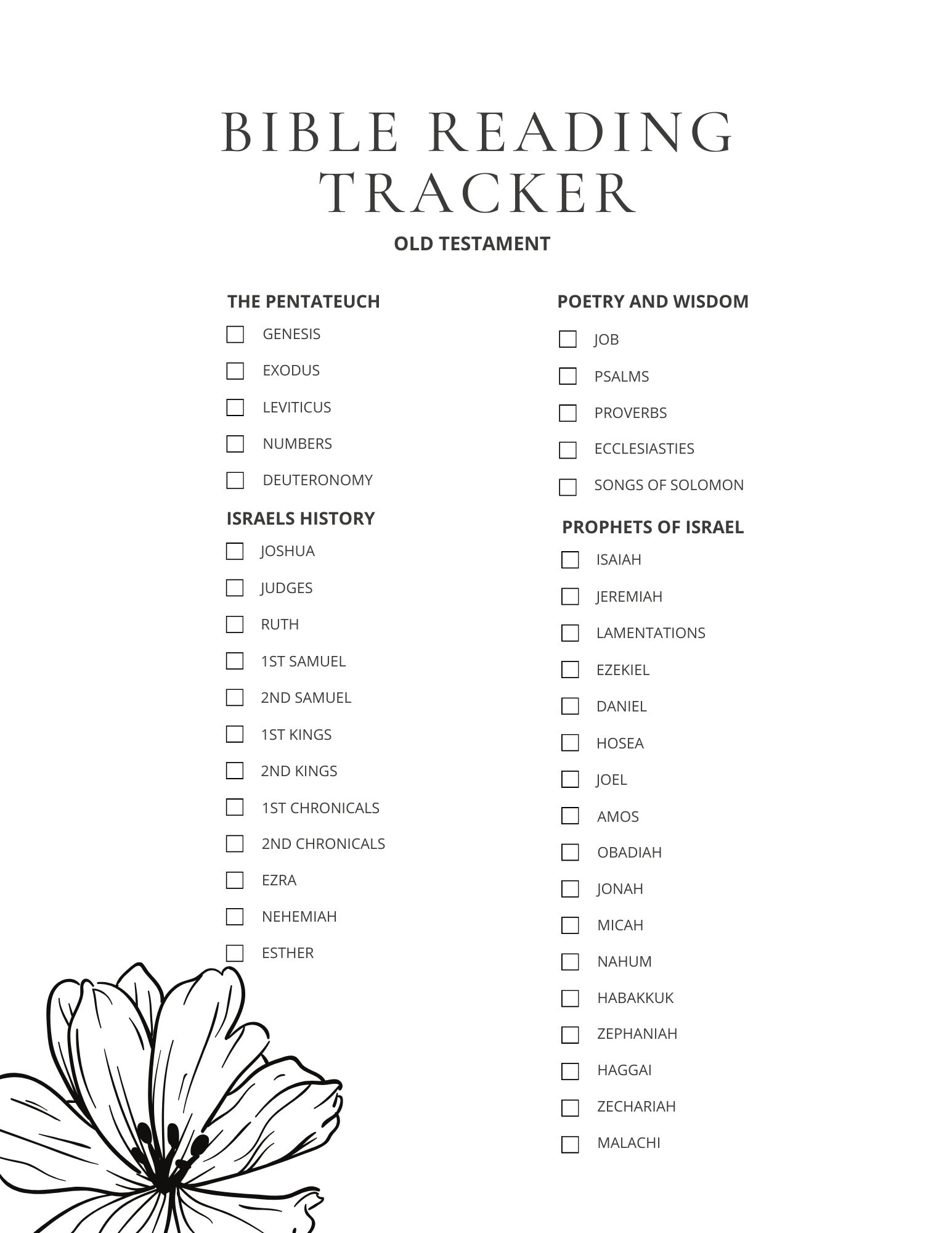 Bible Reading Tracker | Bible Checklist | Books of the Bible Printable ...