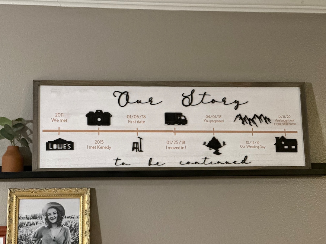 Relationship Timeline Wall Art - Etsy